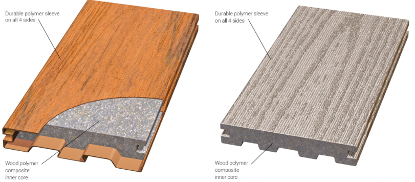Capped vs Uncapped Deck Boards - Everything Exterior Store Edmonton